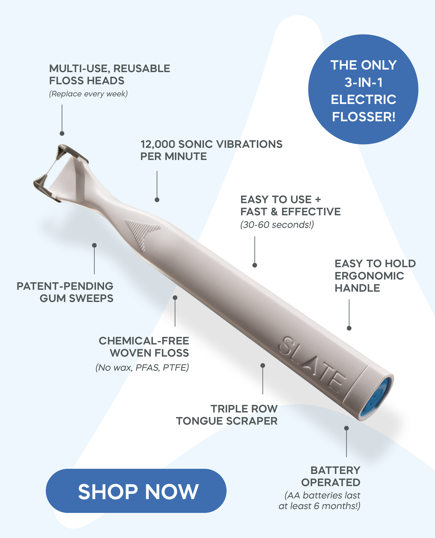 Anatomy of a Flosser – Slate Flosser