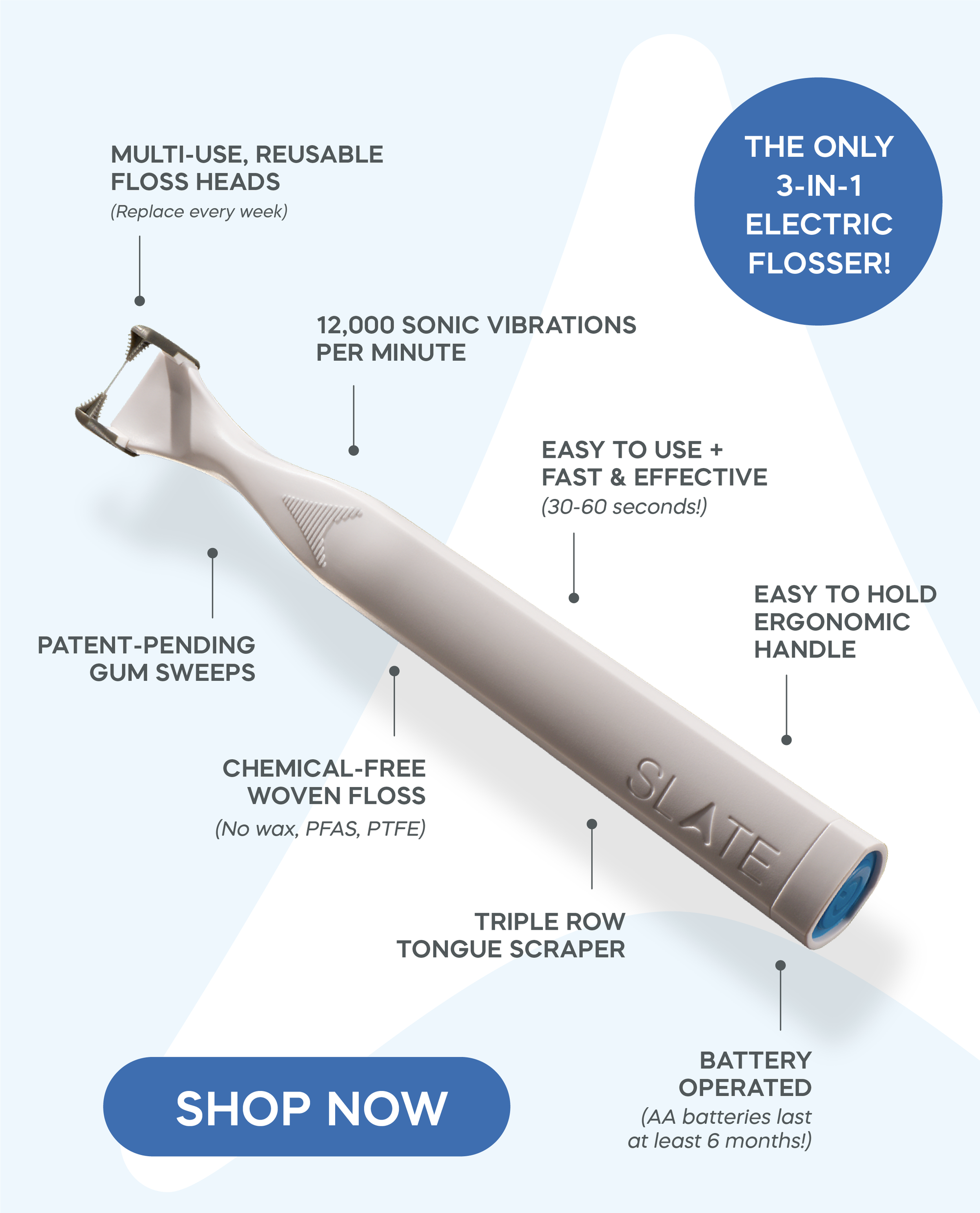 Anatomy of a Flosser – Slate Flosser